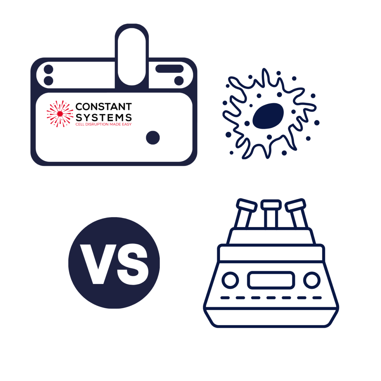Bead Beating and Cell Disruptors | Constant Systems